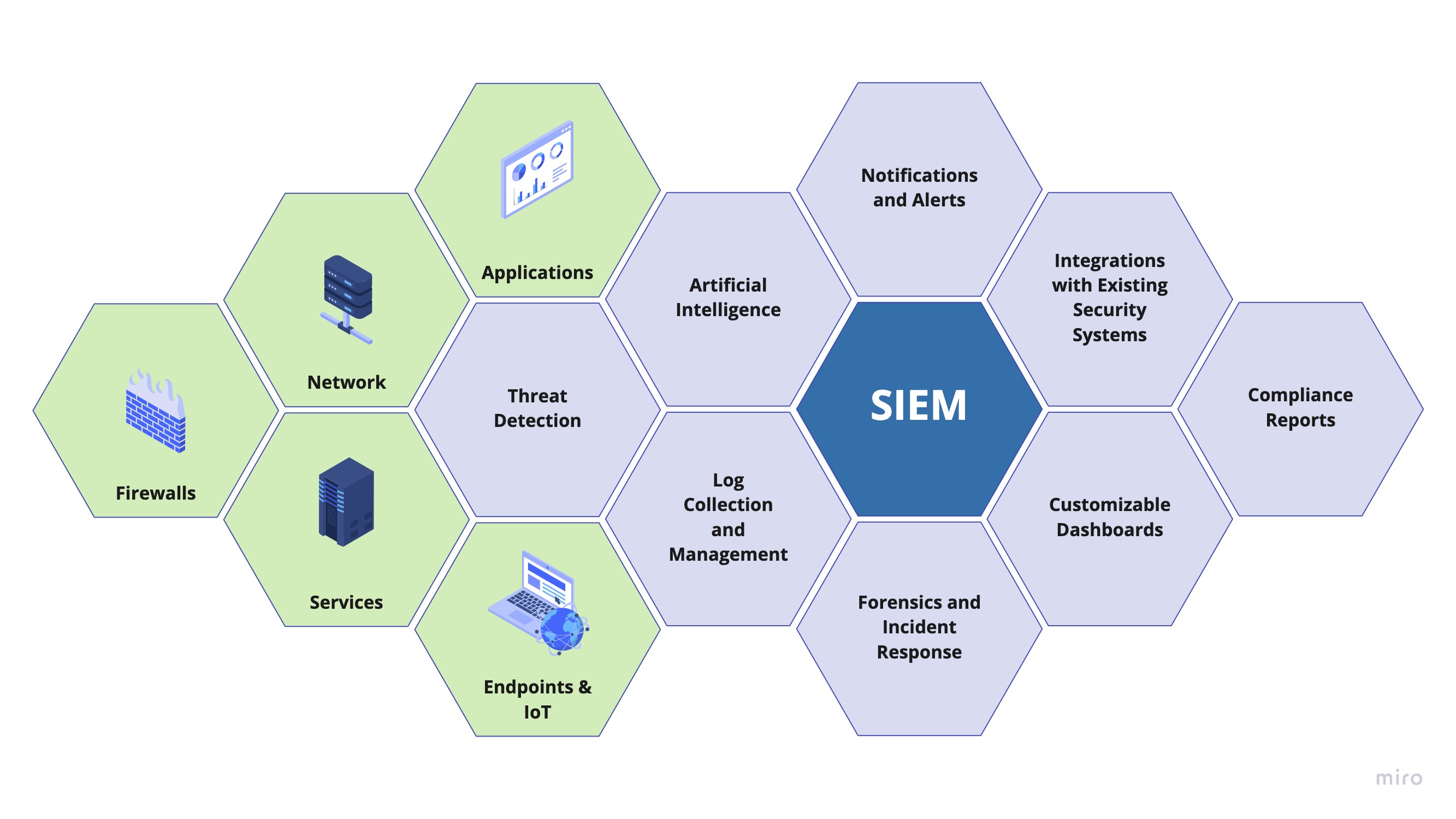 A Brief Introduction to Security Information and Event Management (SIEM) - maholick.com