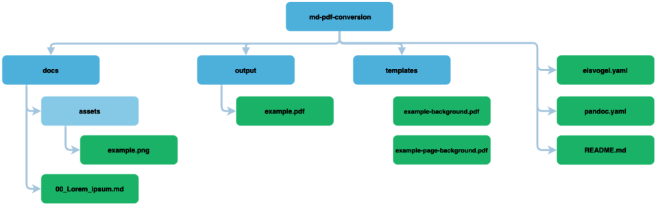 How To Convert Markdown to Beautiful PDF - maholick.com