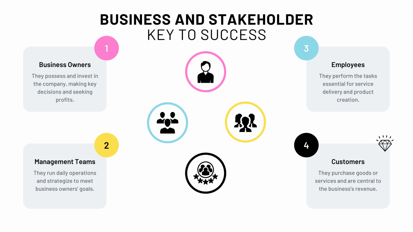 ISO 9001: Driving Business Excellence and Customer Satisfaction Through ...