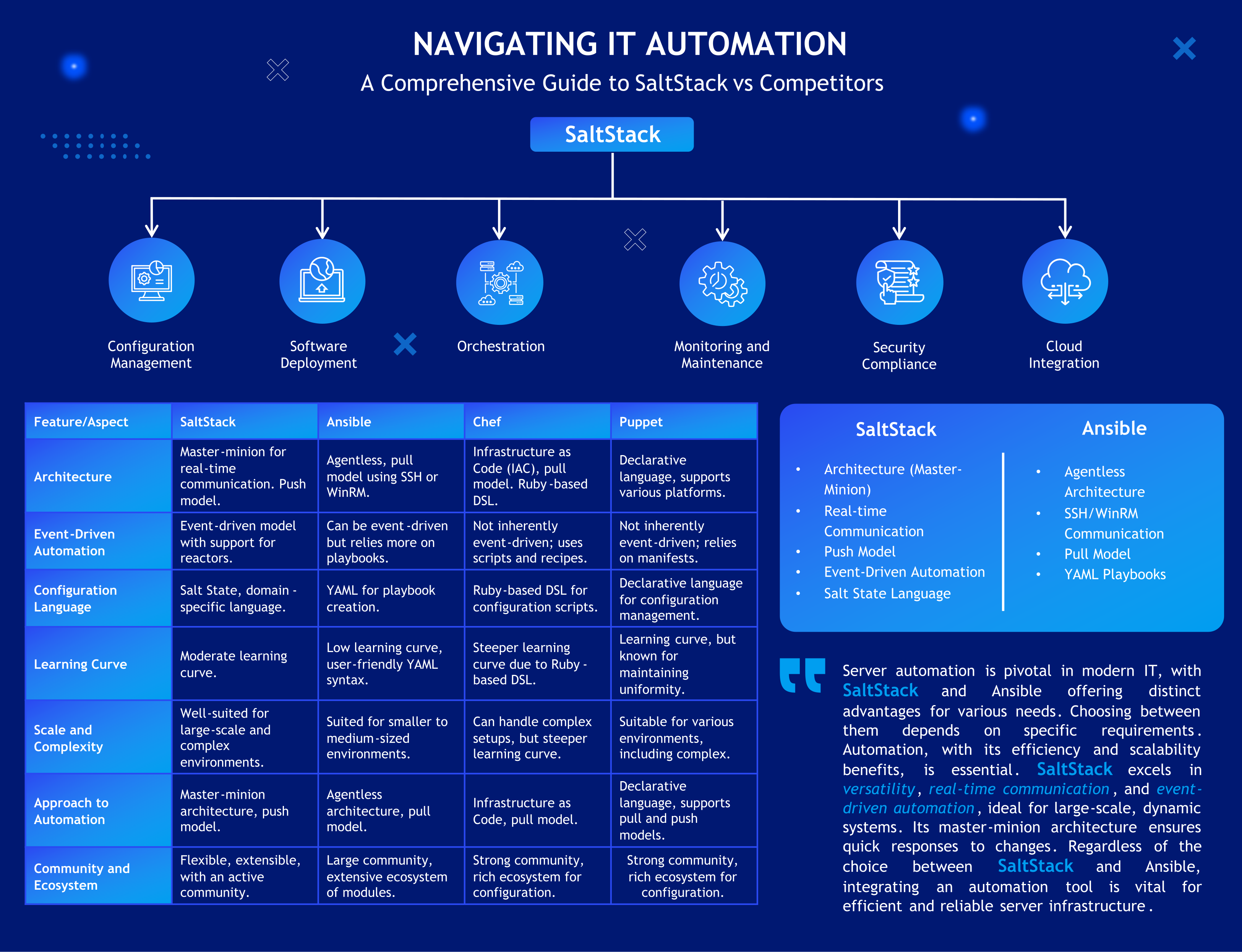 SaltStack (Salt): Streamlining Server Management and Configuration - maholick.com