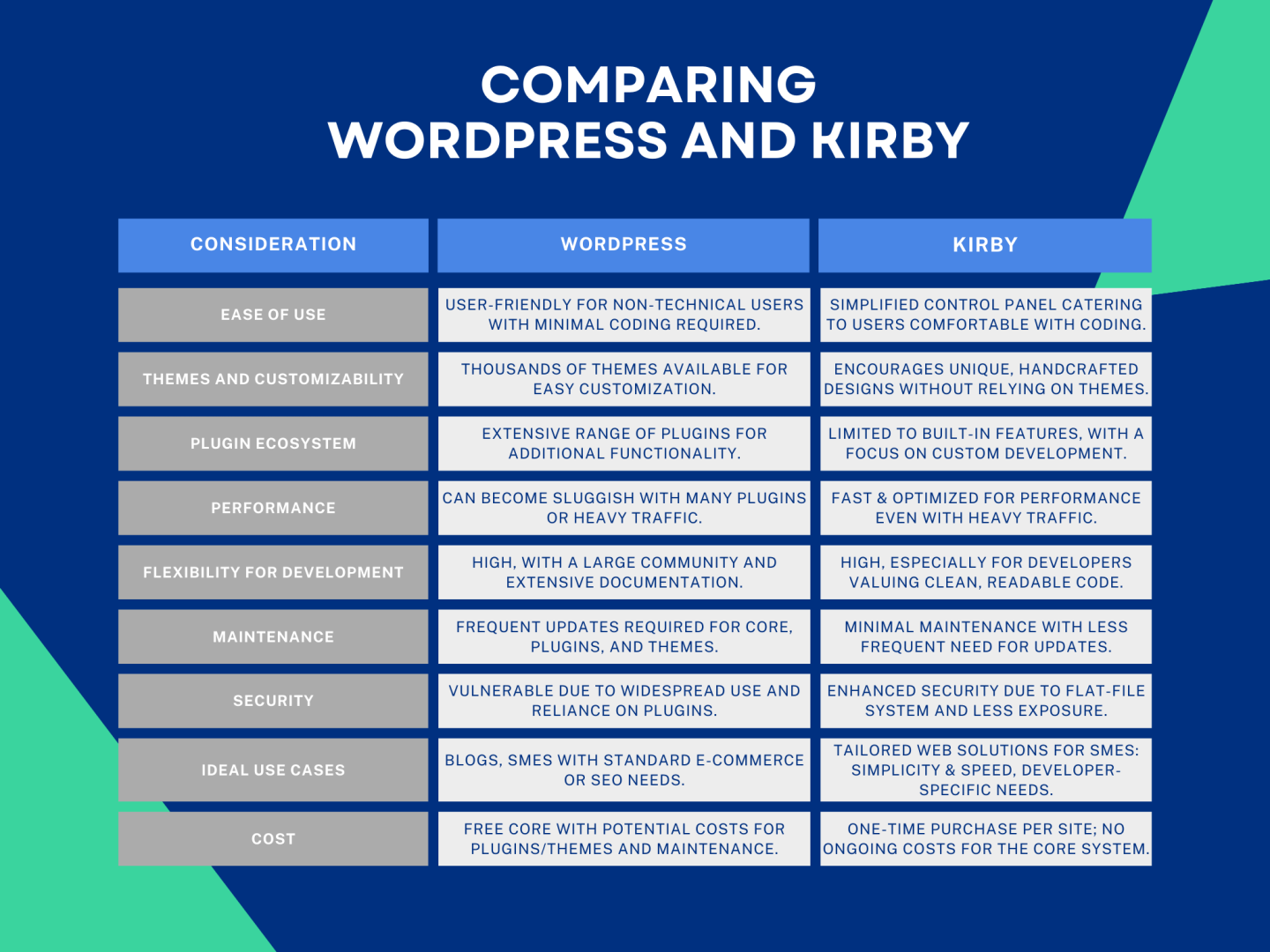 The Power of Less: How Kirby CMS Transformed My Web Experience - maholick.com