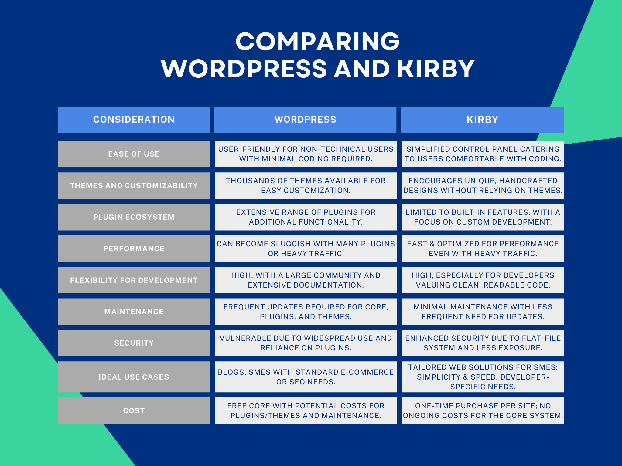 The Power of Less: How Kirby CMS Transformed My Web Experience - maholick.com