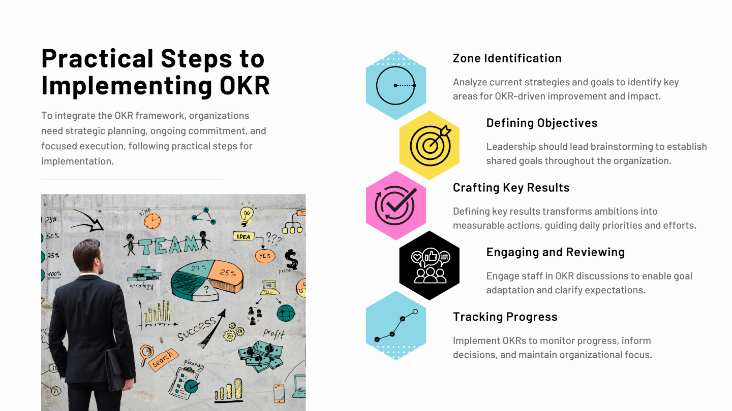 Unlocking Success: The Transformative Power of the OKR Framework in ... Unlocking Success: The Transformative Power of the OKR Framework in ...
